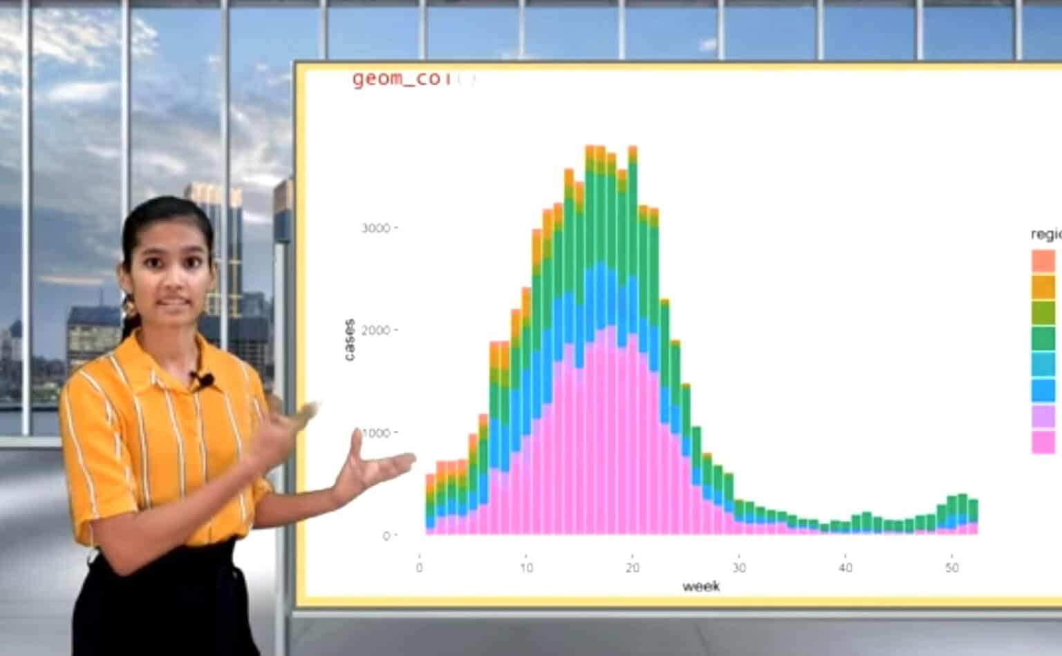 Data on Display: Data Visualization with ggplot2 – The GRAPH Courses