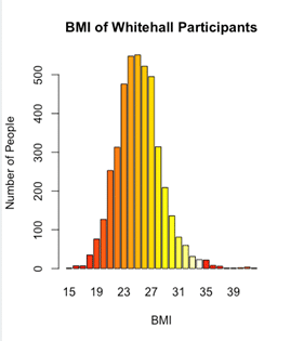A1.3: Descriptive Statistics – The GRAPH Courses