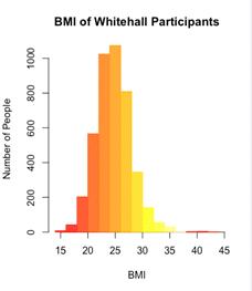A1.3: Descriptive Statistics – The GRAPH Courses