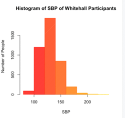A1.3: Descriptive Statistics – The GRAPH Courses