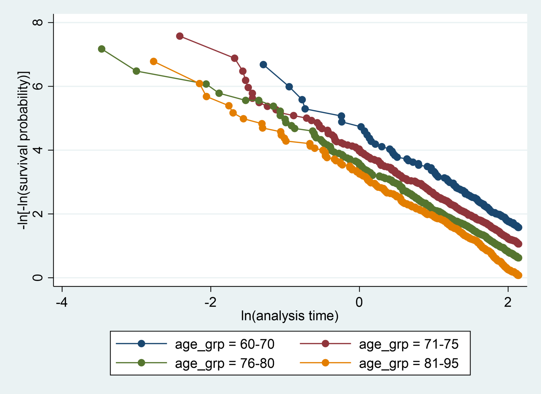 C2.3 Régression de Cox à Risque Proportionnel – The GRAPH Courses