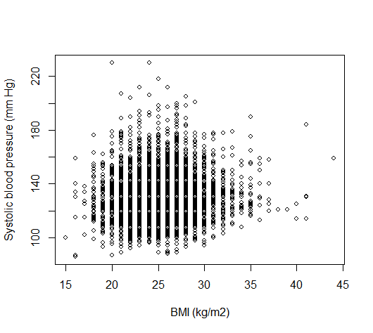 B1.1 Corrélation et Nuages de Points (scatterplots) – The GRAPH Courses