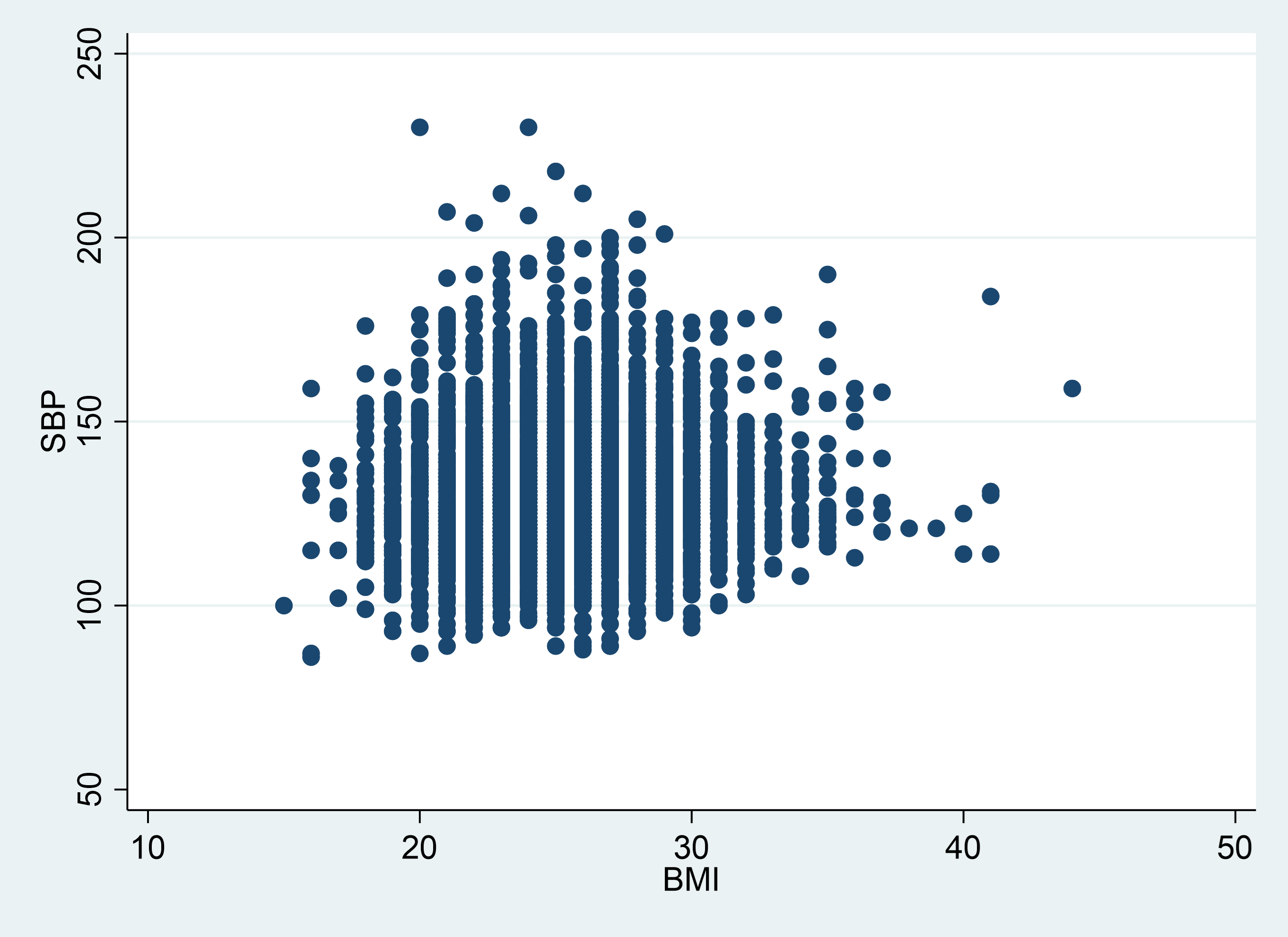 B1.1 Corrélation et Nuages de Points (scatterplots) – The GRAPH Courses