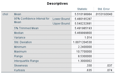 A1.3: Descriptive Statistics – The GRAPH Courses