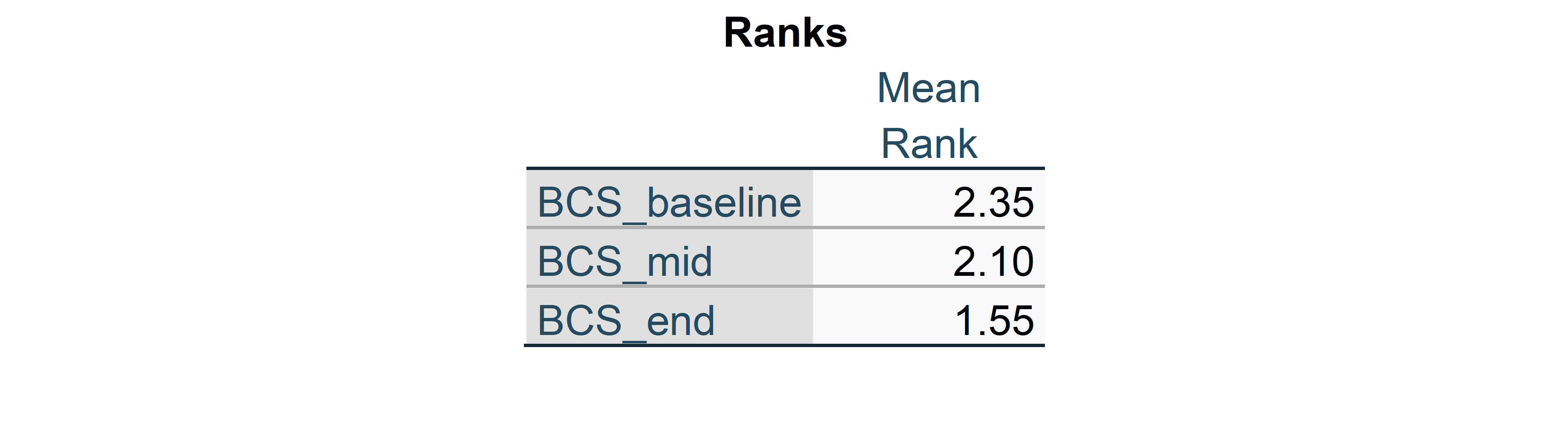 B3.5 Friedman Test – The GRAPH Courses