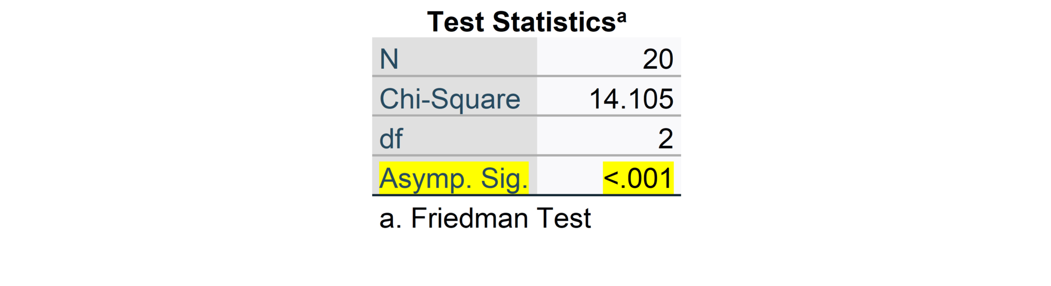 B3.5 Test de Friedman – The GRAPH Courses