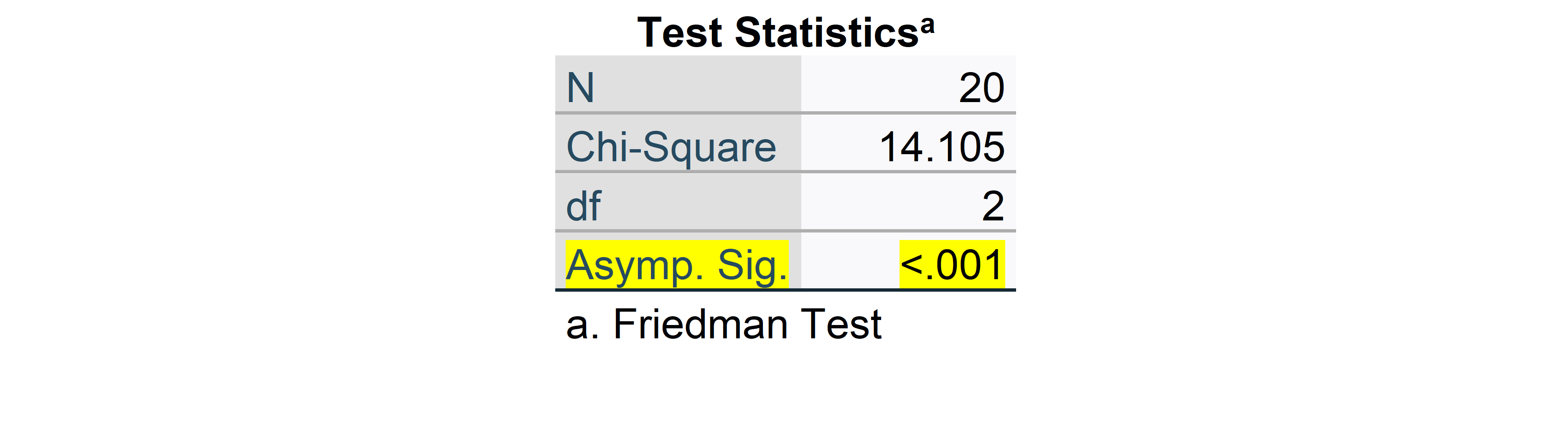 B3.5 Friedman Test – The GRAPH Courses