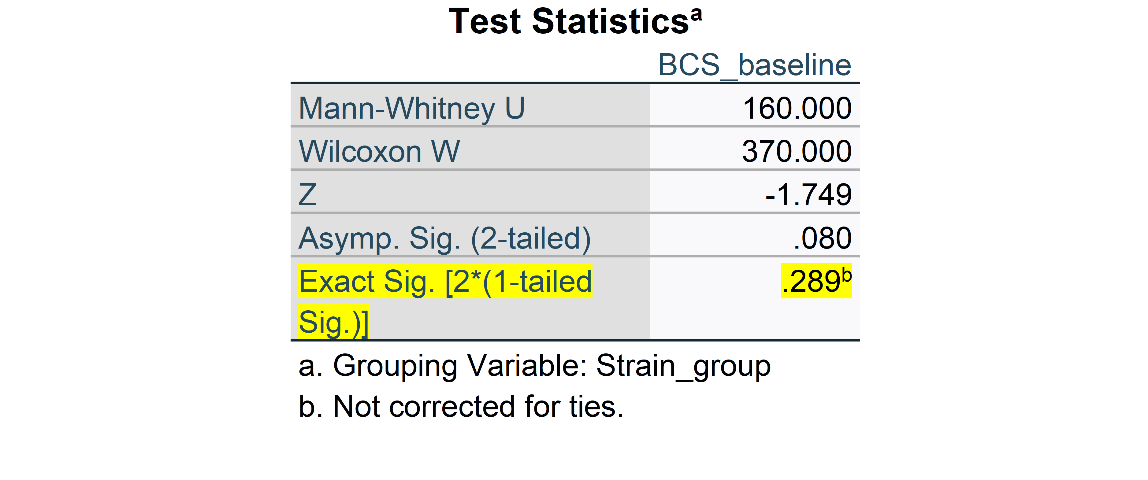 B3.2 Mann-Whitney U Test – The GRAPH Courses