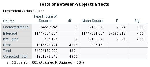 B13 Univariable Linear Regression The Graph Courses