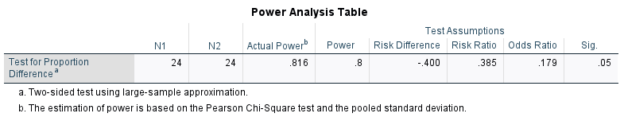 A2.4 Sample Size Calculation for RCTs – The GRAPH Courses