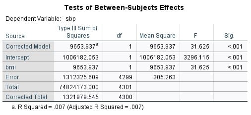 B13 Univariable Linear Regression The Graph Courses