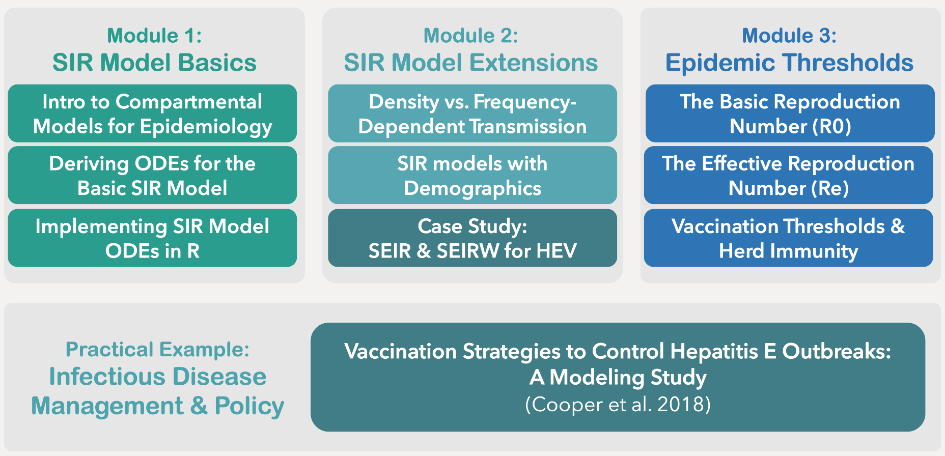 Introduction to Modelling Infectious Diseases in R – The GRAPH Courses
